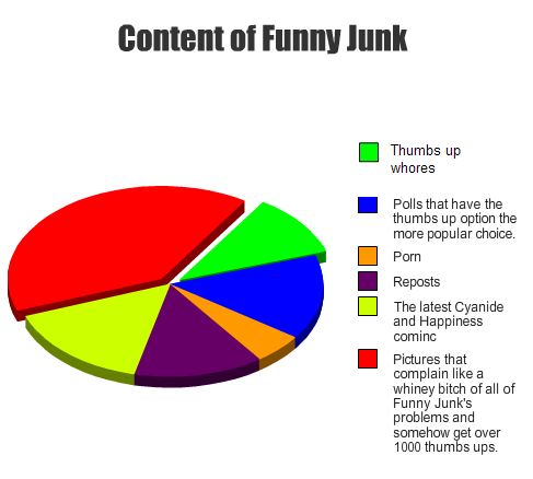 FunnyJunk's content