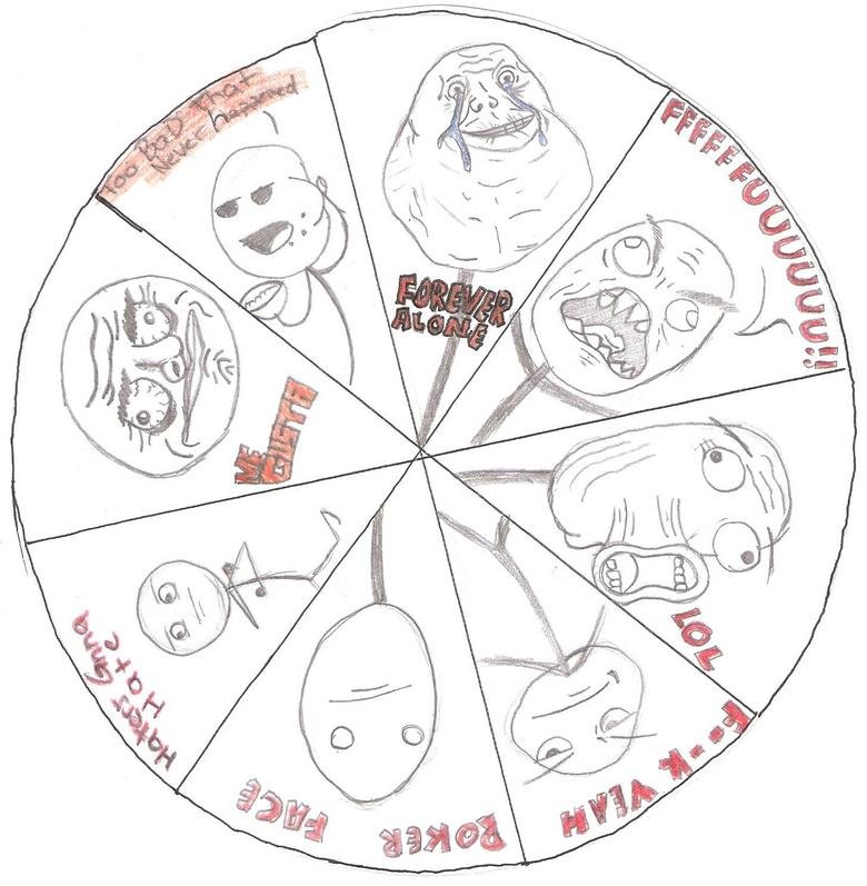 meme wheel