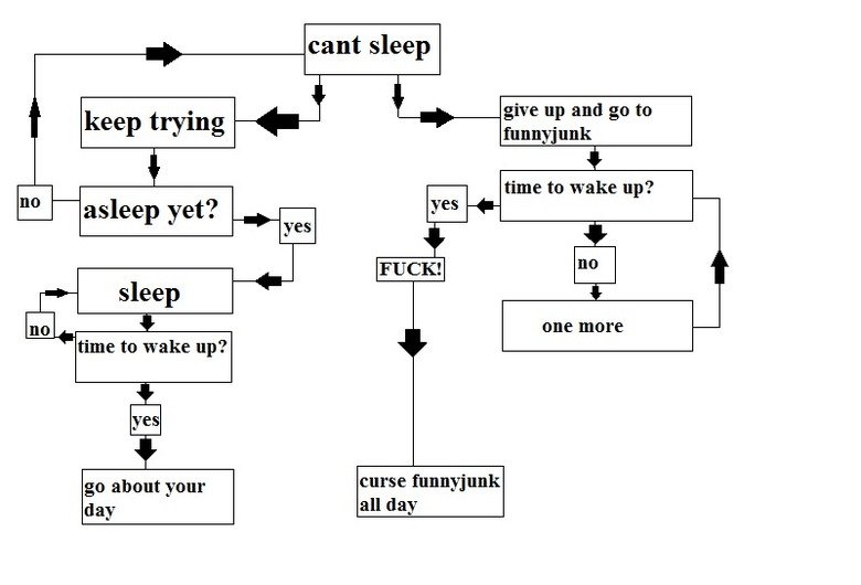 sleep flowchart